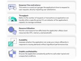 Cloud Performance Testing All You Need To Know